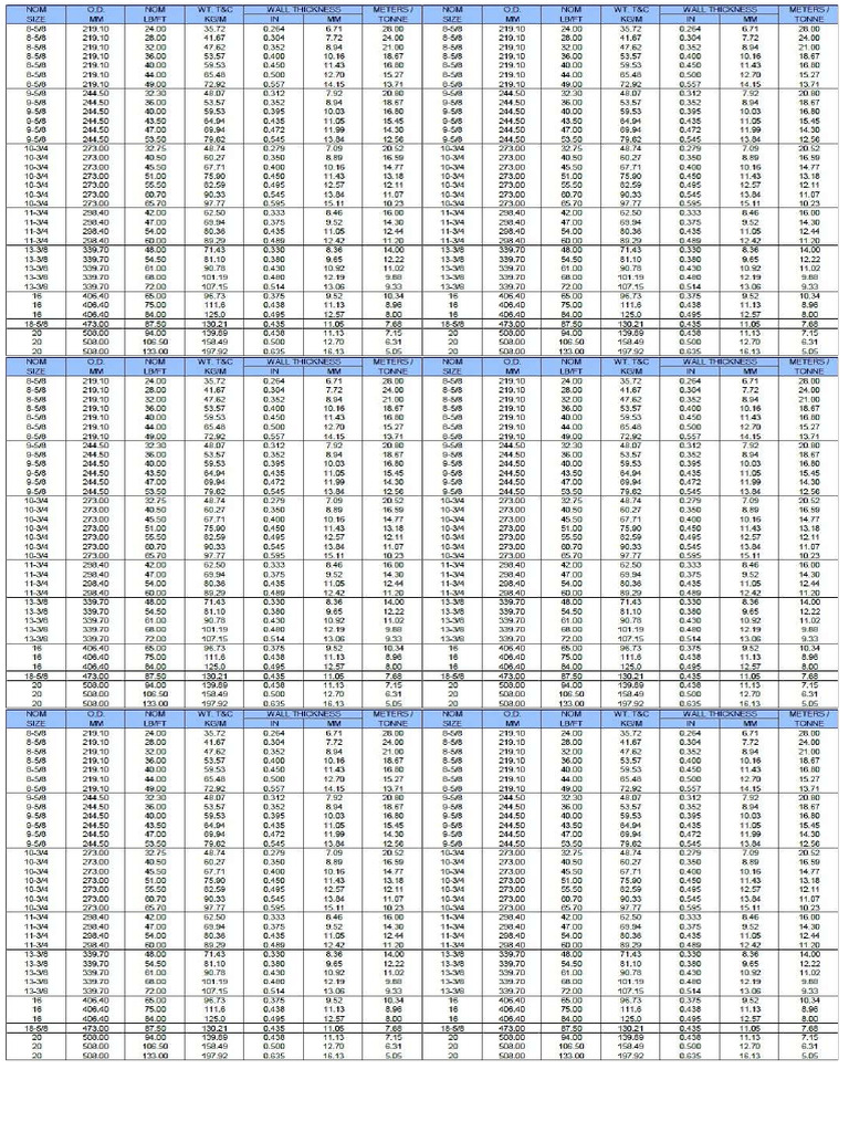 Casing-Liner Specs For Oil and Gas Drilling | PDF