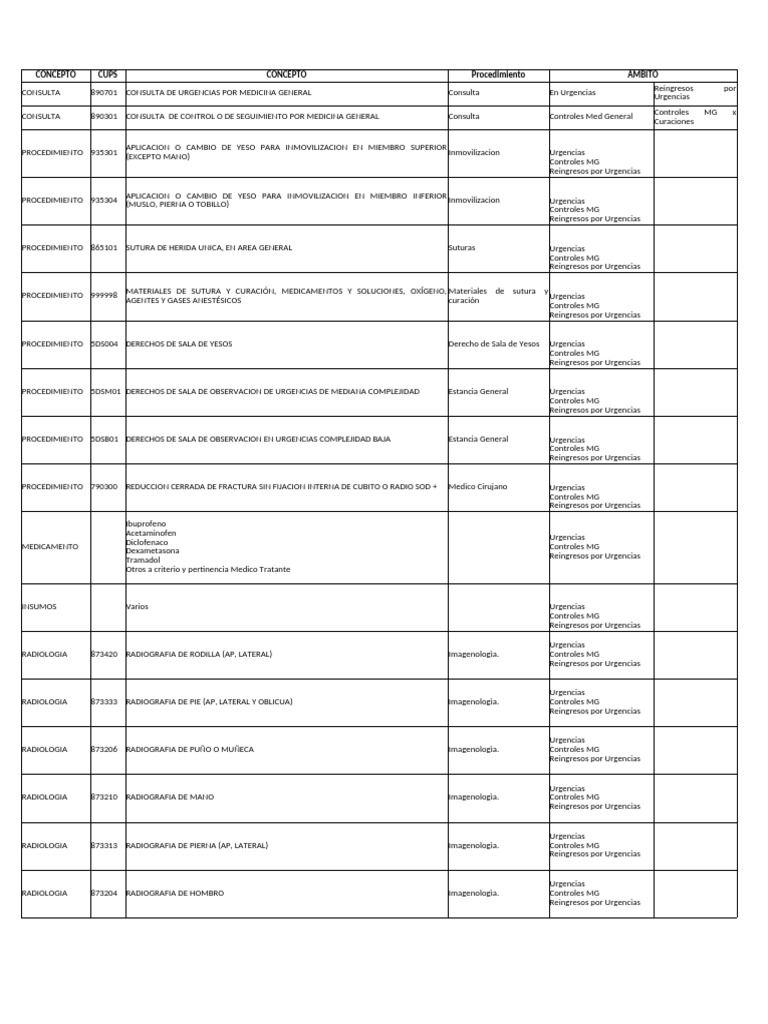 Cups Facturacion Urgencias | PDF | Anatomía humana | Sistema ...
