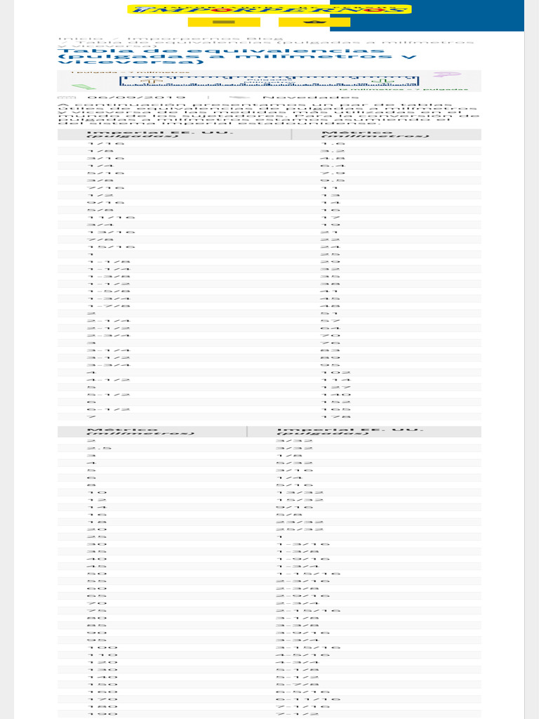 Tabla de Equivalencias (Pulgadas A Milímetros y V | PDF