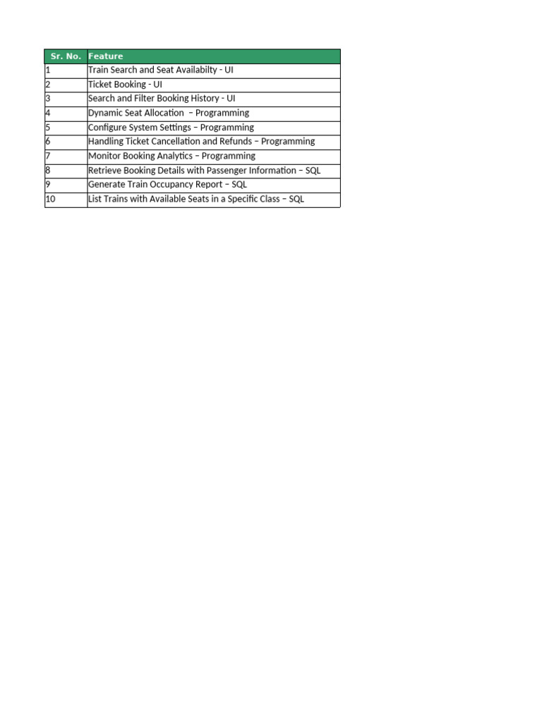5_Sprint_1_Backlog | PDF | Usability | Computer Science