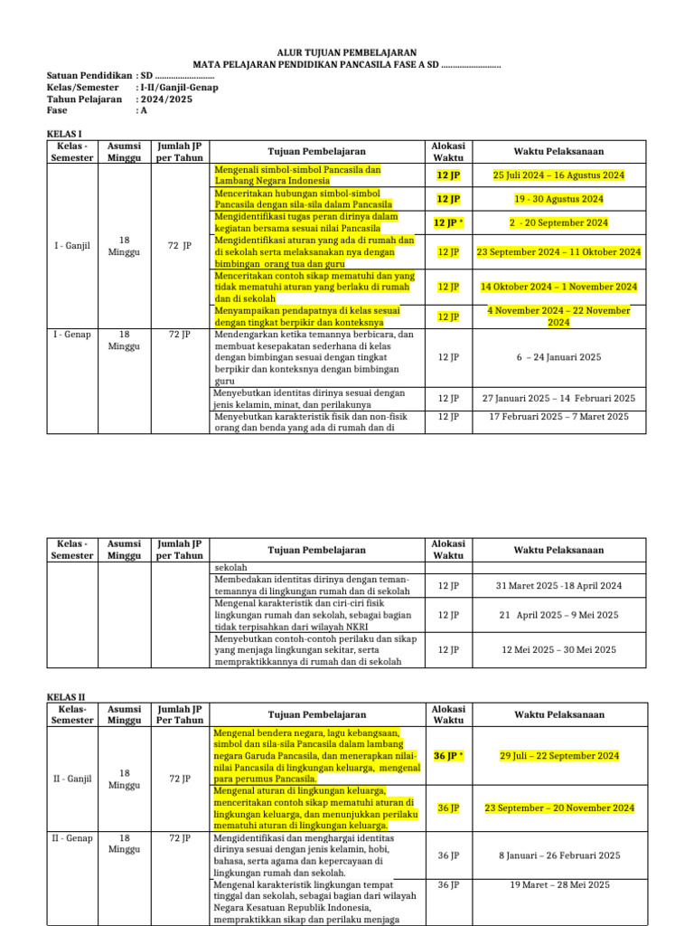 CP - DAN TP SD tuk PSAS | PDF