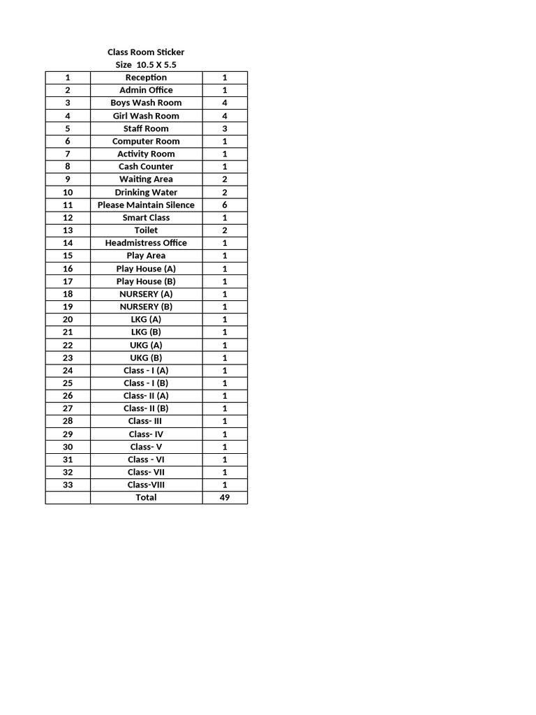 Classroom Sticker Distribution List | PDF