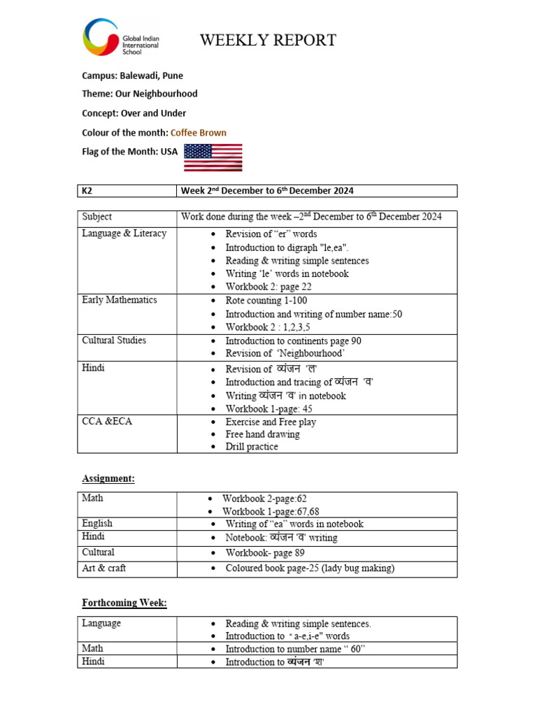 Weekly Report - GrK2 - 2nd December To 6th December 2024 - 5398 | PDF