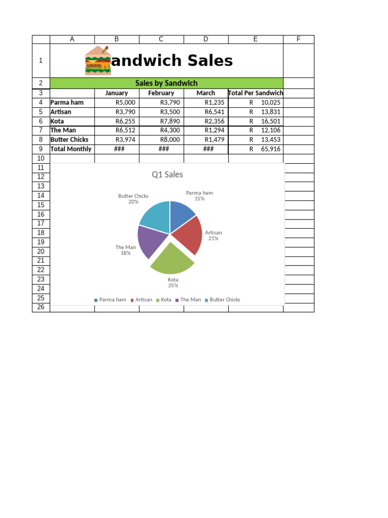 Excel Charts Activity | PDF