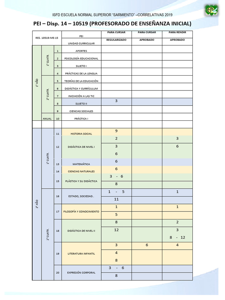 ISFD - Plan-PEI ESCUELA NORMAL SARMIENTO | PDF