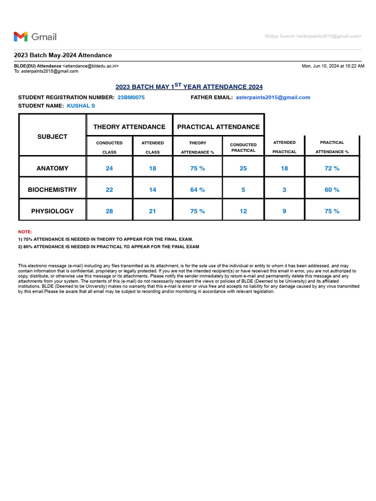 2023 Batch May-2024 Attendance | PDF | Cyberspace | Internet