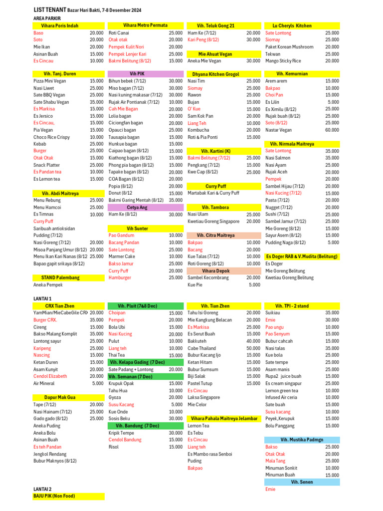 Tenant & Menu Per Area | PDF