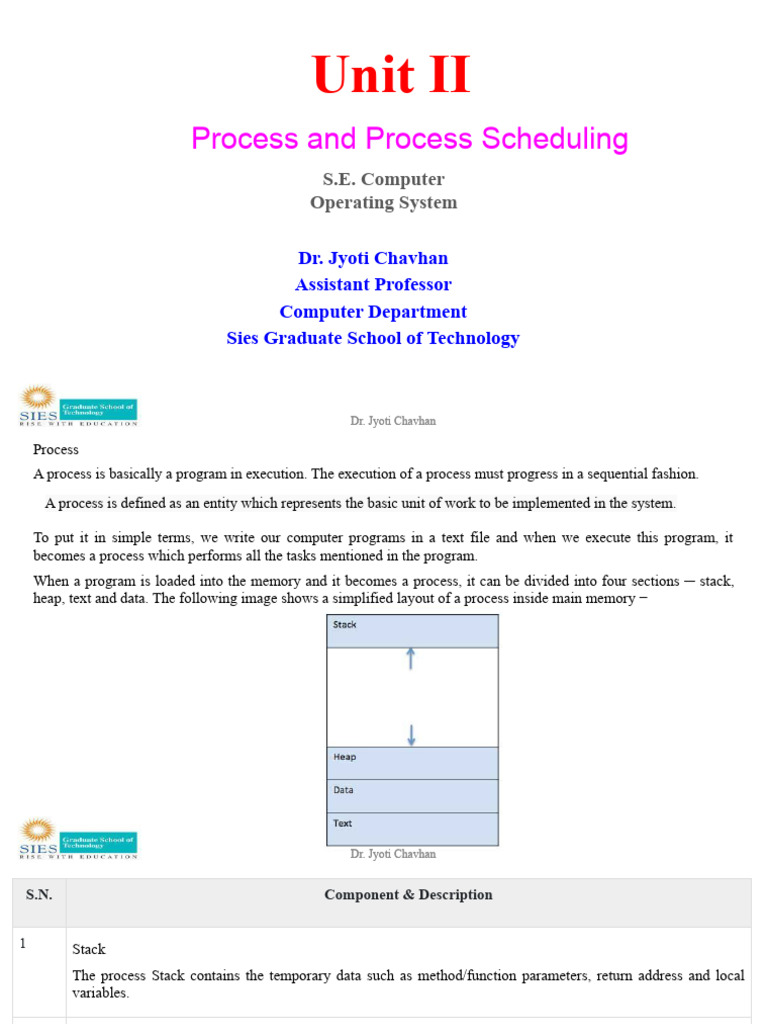 Unit 2 | PDF | Thread (Computing) | Process (Computing)