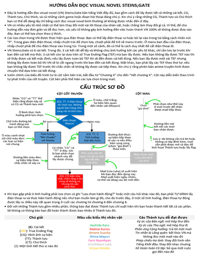 Stein Gates | PDF