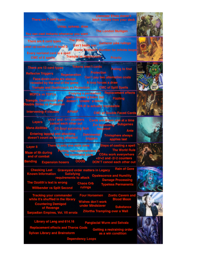 The MTG Iceberg Explained | PDF | Trading Cards | Card Games
