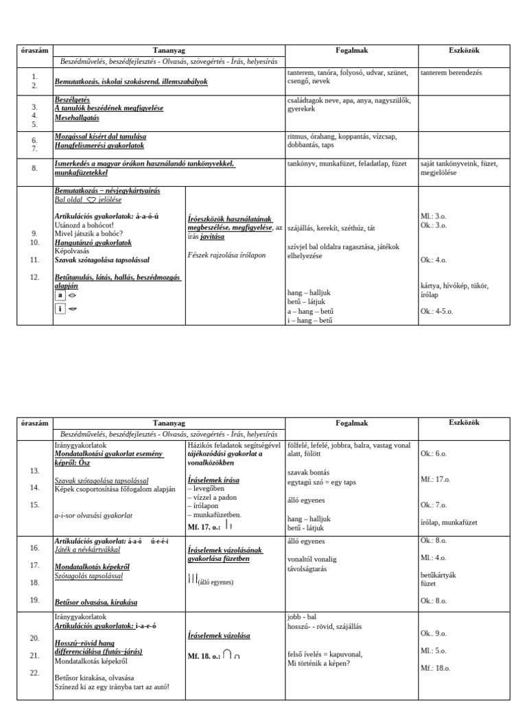 Magyar Tanmenet 1.osztály | PDF