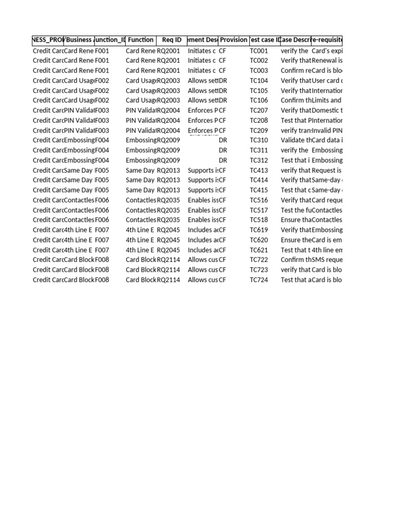 Updated Testware Validate (1) | PDF | Personal Identification Number ...