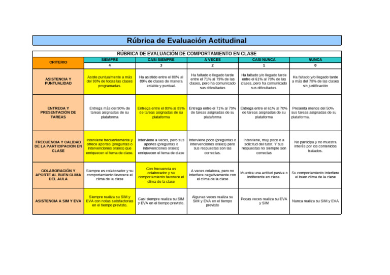 RUBRICA - DE-EVALUACION - ACTITUDINAL 2019 (Recuperado Automáticamente) | PDF