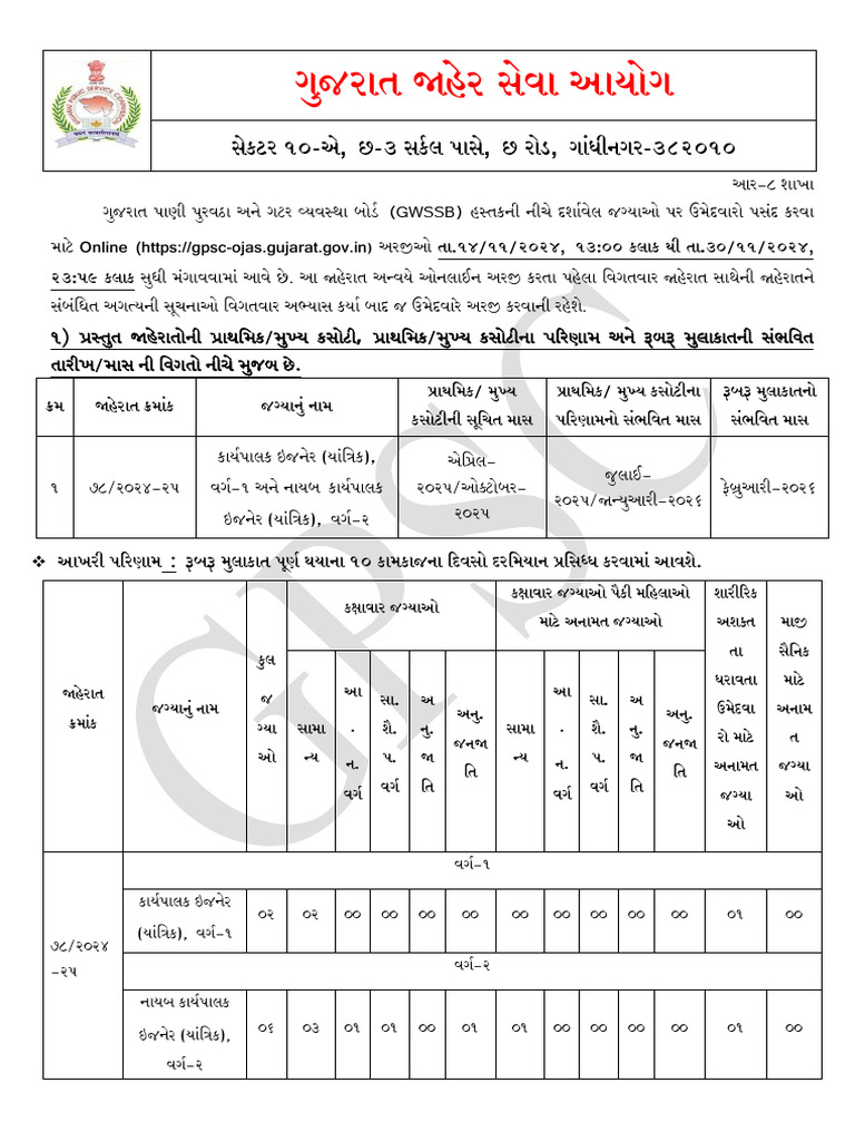 GPSC 202425 78 | PDF