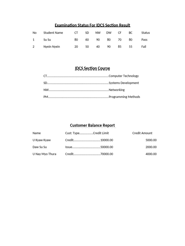 Examination Status For IDCS Section Result | PDF