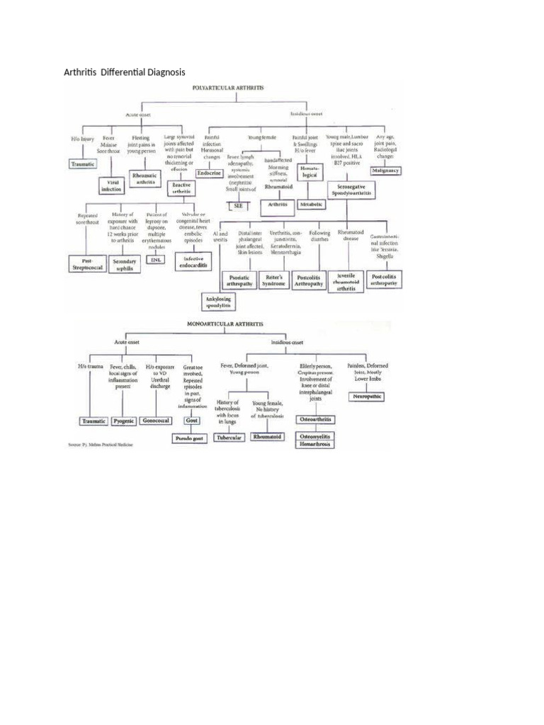 Arthritis Differential Diagnosis | PDF