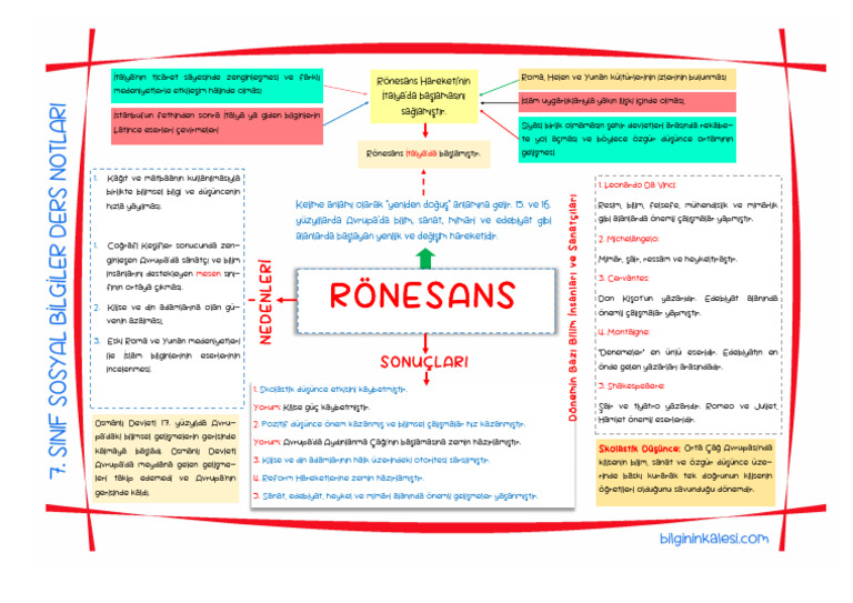 RONESANS | PDF