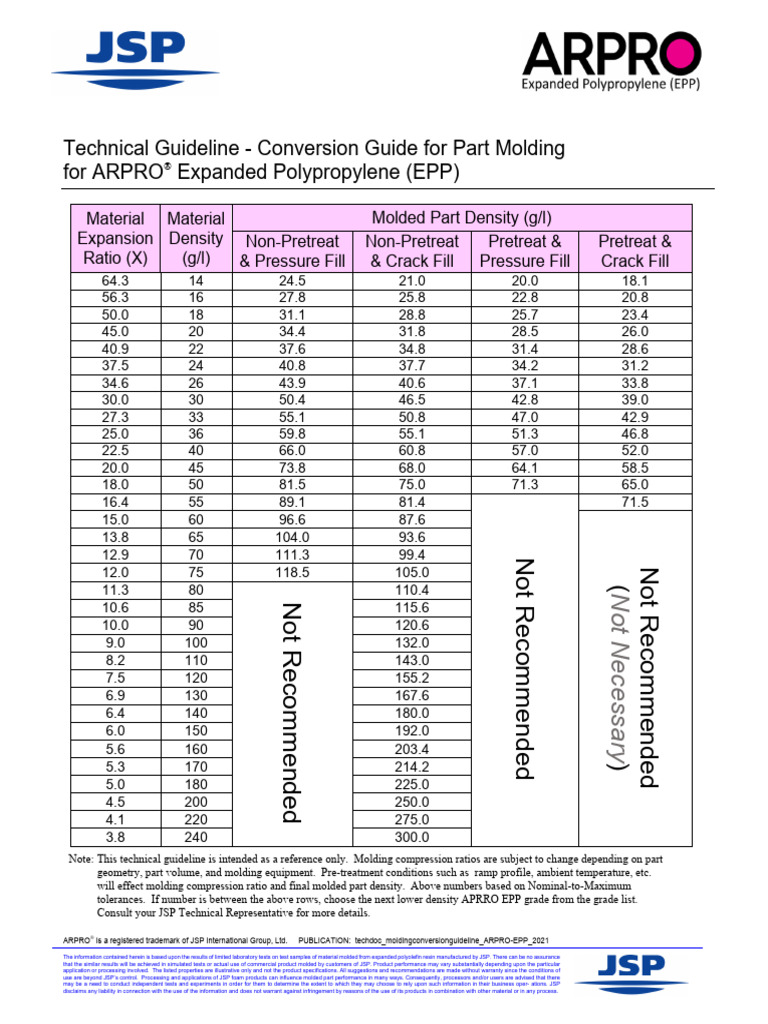 Techdoc MoldingConversionGuideline-EPP 2021 | PDF | Density | Materials
