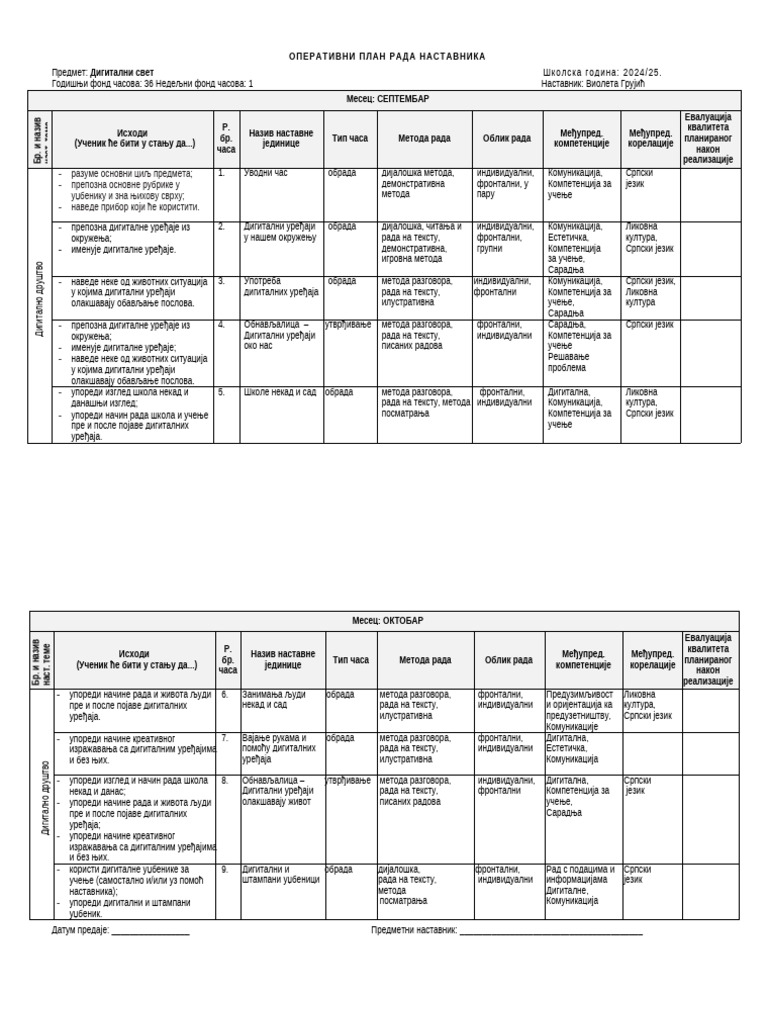 Digitalni Svet 1 - Predlog Operativnih Planova - Srbija - 2024 | PDF