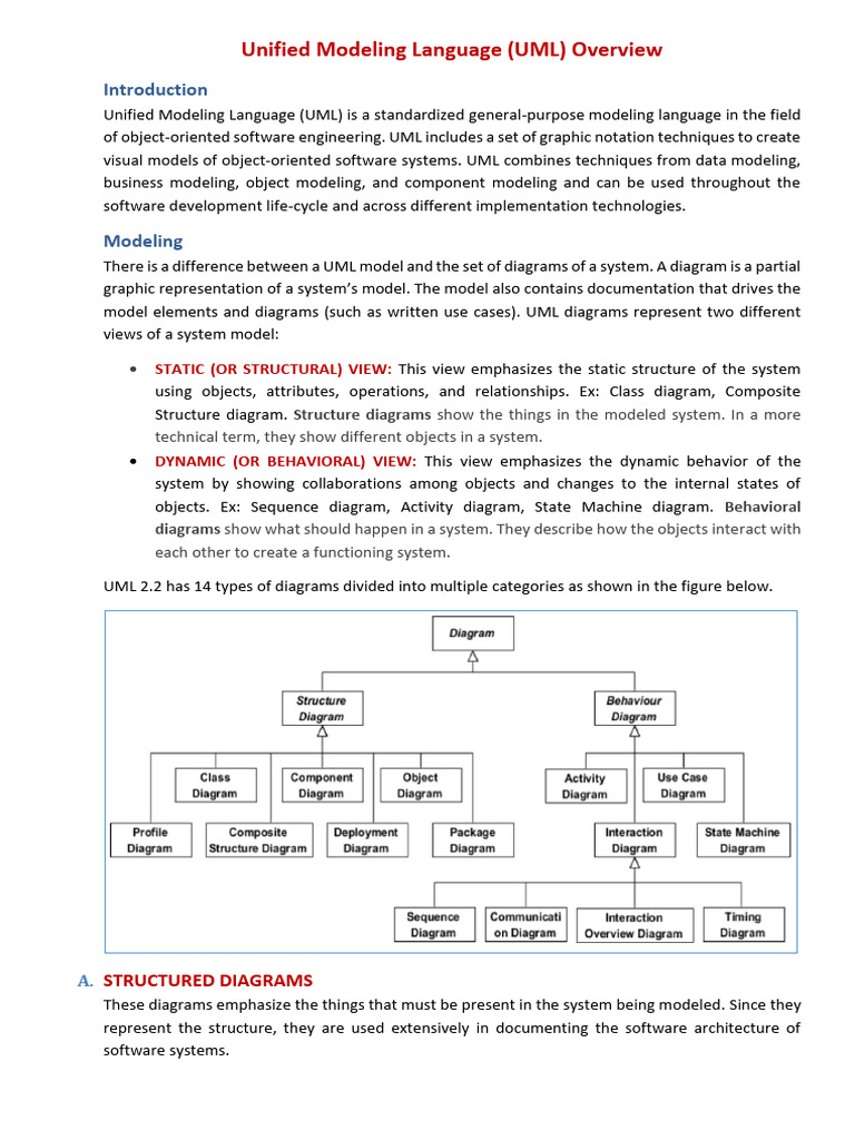 Unit 5uml Diagram 10 Dec 2024 Pdf Unified Modeling Language Class Computer Programming