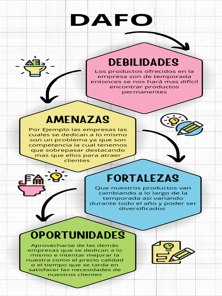 DAFO | PDF