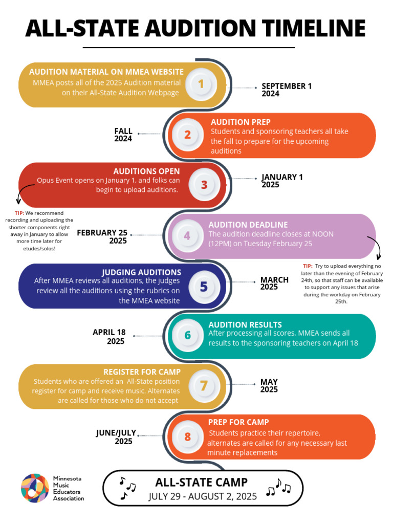 2025 Audition Timeline | PDF | Music Performance | Performing Arts