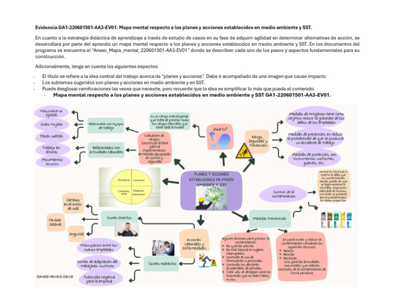 Mapa mental SST | PDF