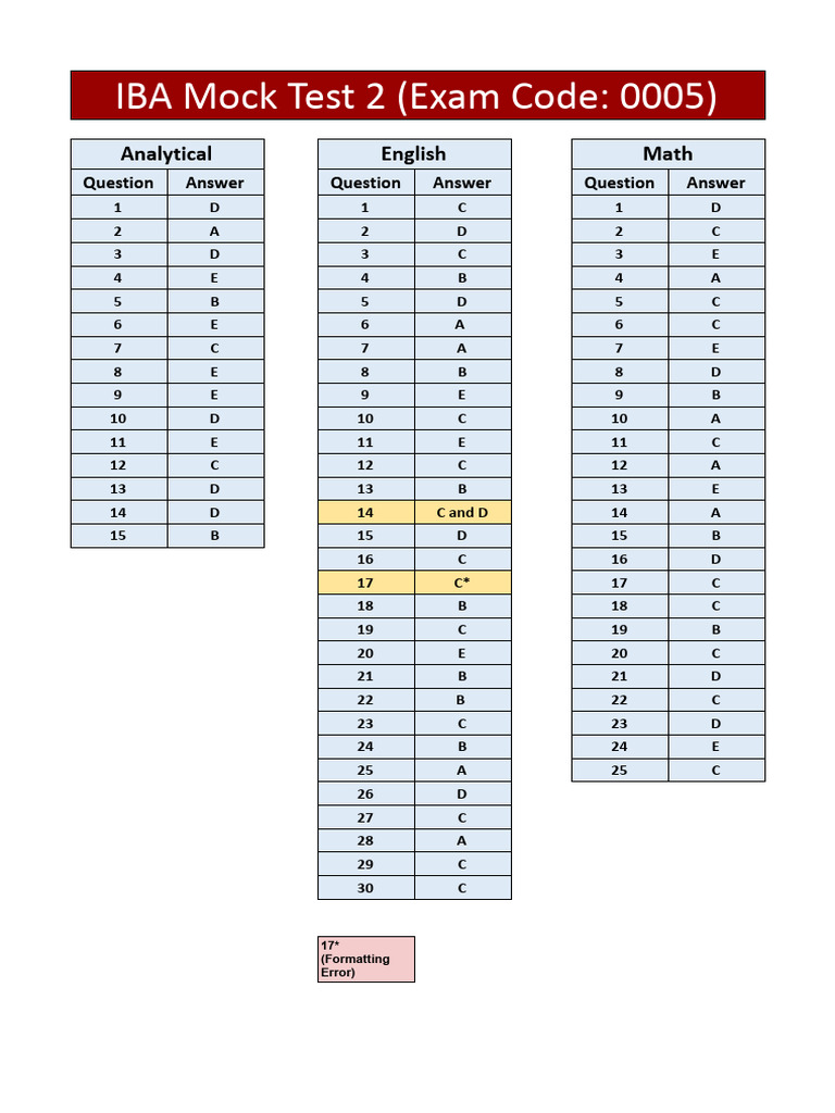 Updated Answer Keys MT 02 1 | PDF