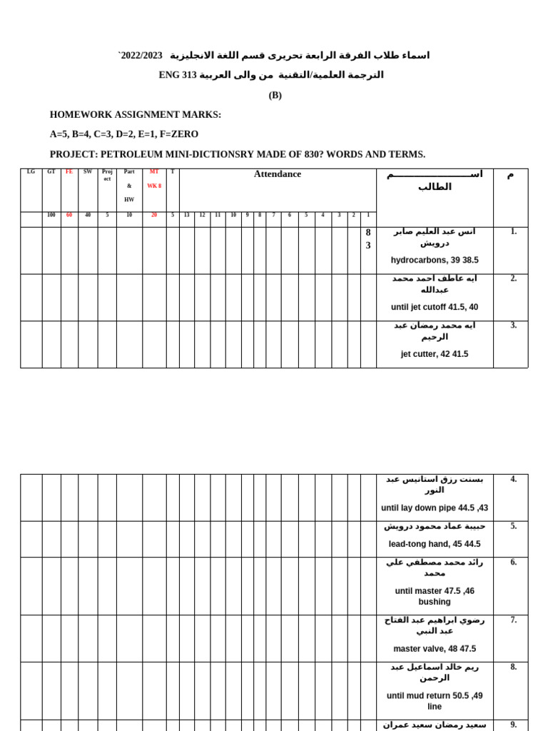Final Distribution Project | PDF