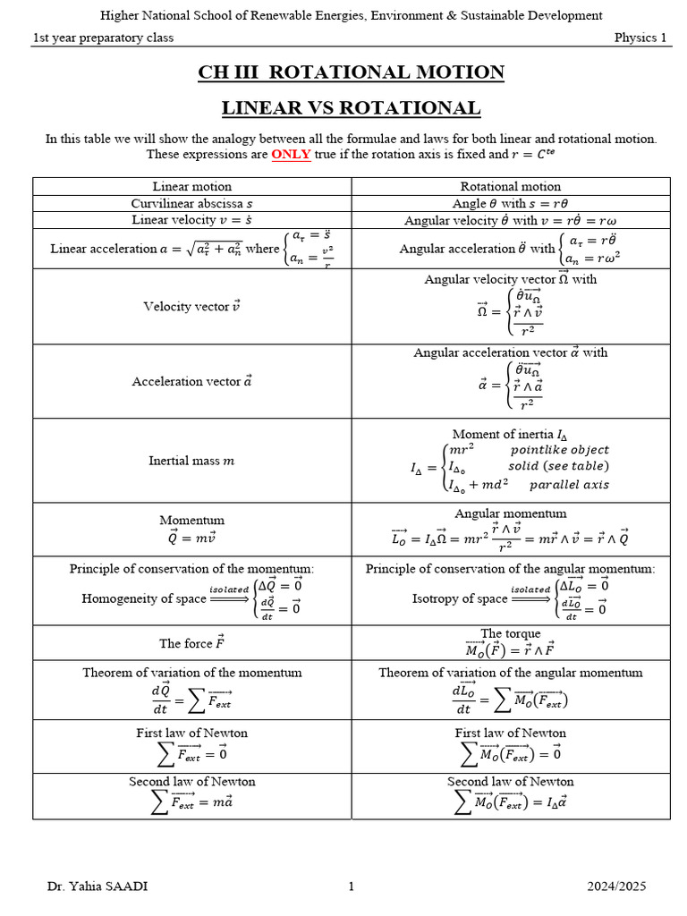 Ch3 - Linear Motion Vs Rotational Motion | PDF | Rotation Around A Fixed Axis | Angular Momentum