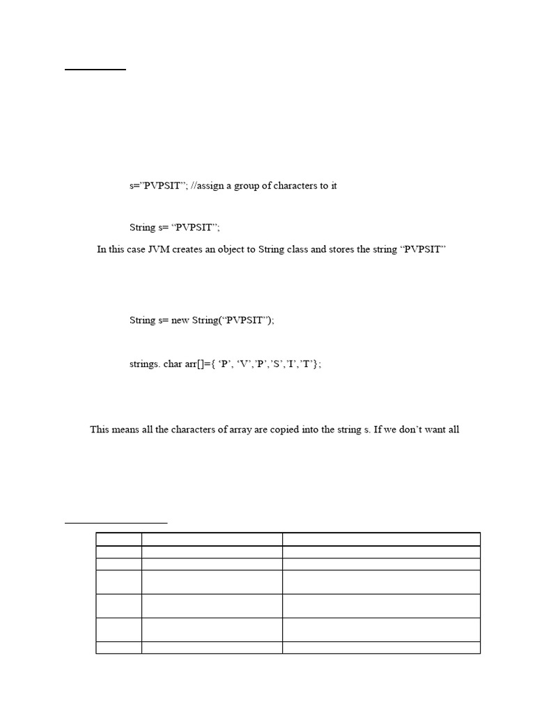 unit II | PDF | String (Computer Science) | Integer (Computer Science) unit II | PDF | String (Computer Science) | Integer (Computer Science)
