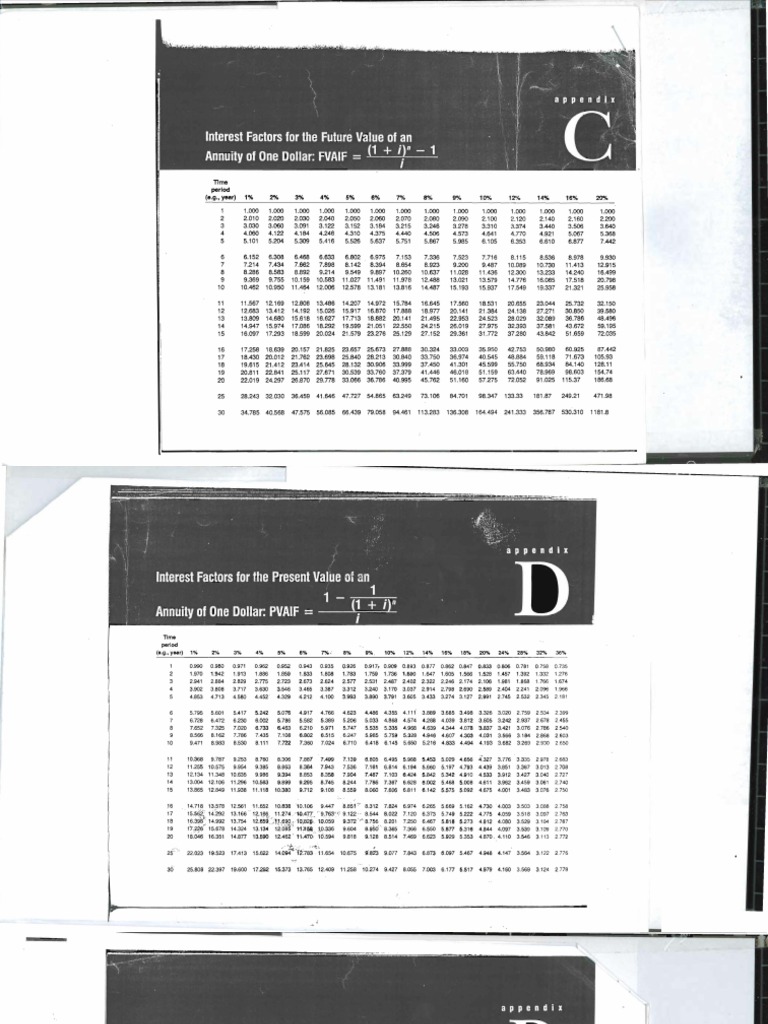 Financial Tables & Formulas | PDF | Equity (Finance) | Present Value