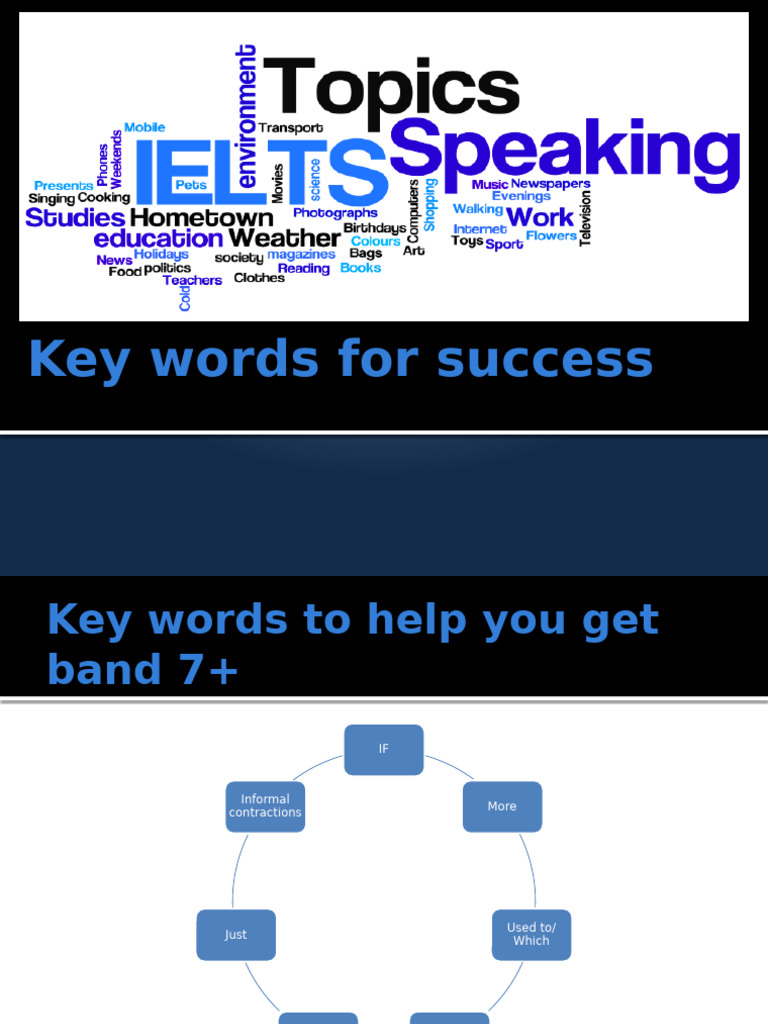 8 Words For Band 7+ Add Used To | PDF