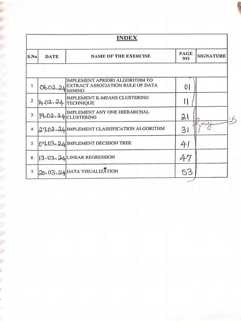 Data Mining and Warehouse Pract. | PDF