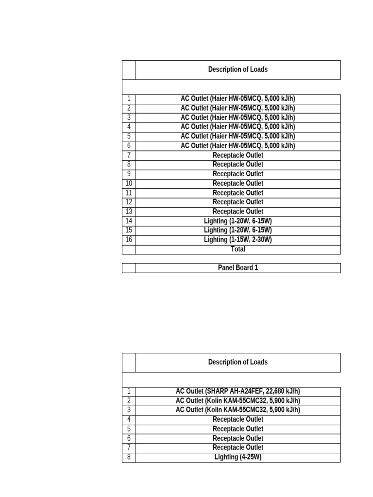 Schedule of Loads Commercial.2nd Floor Dec3 | PDF | Volt | Voltage
