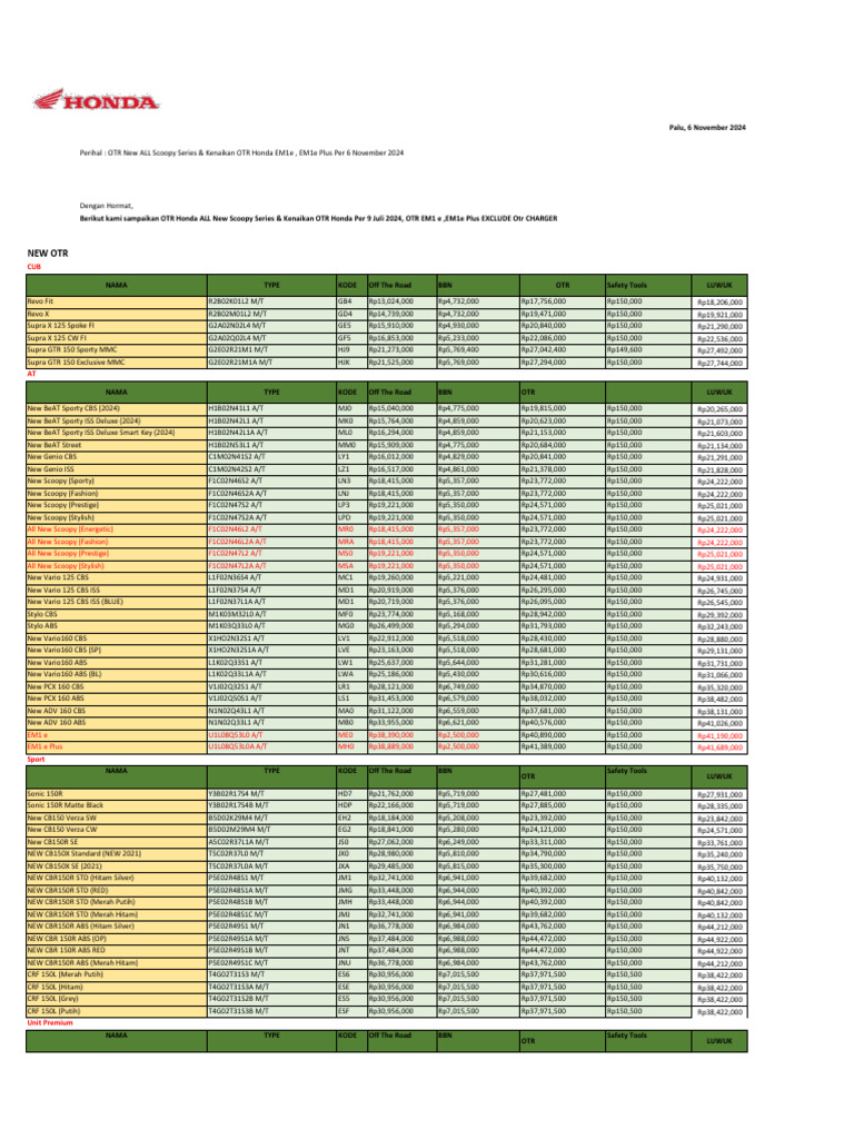 SK OTR 5 November 2024 Area Luwuk-1 | PDF