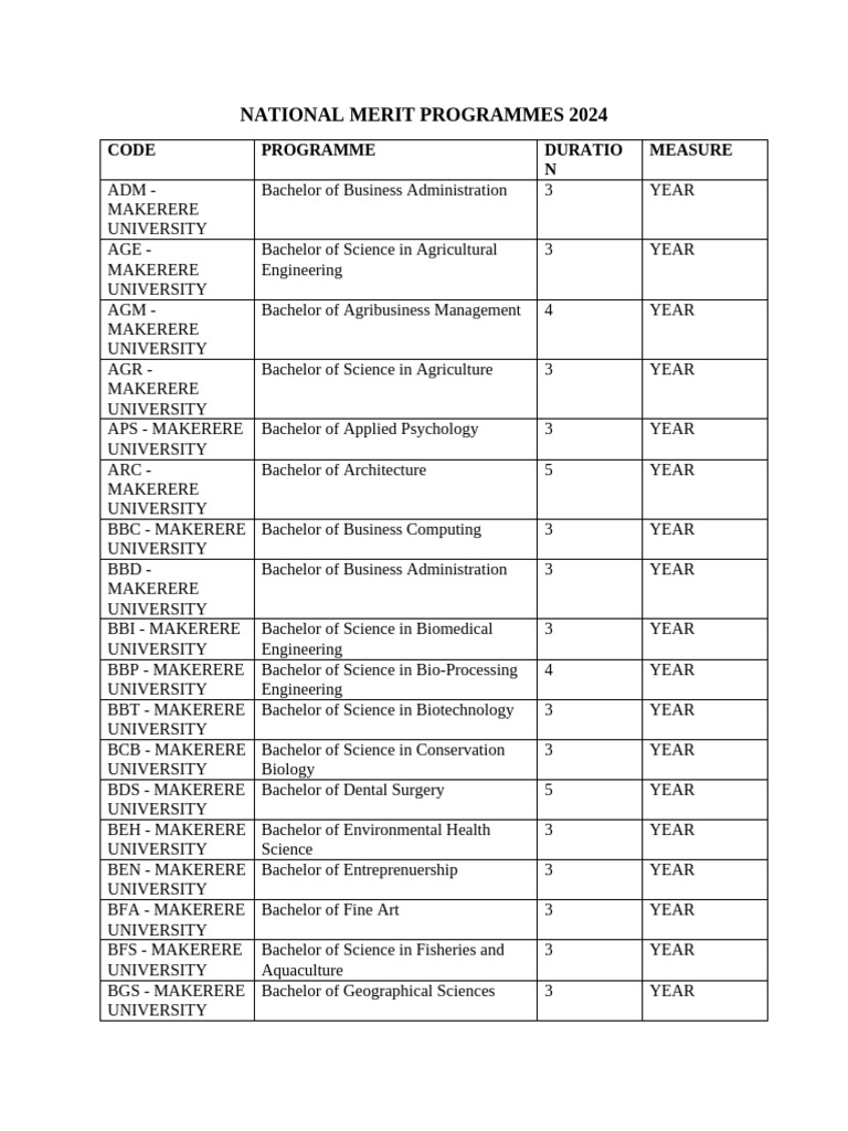 National Merit Programmes 2024 Overview | PDF | Science | Engineering