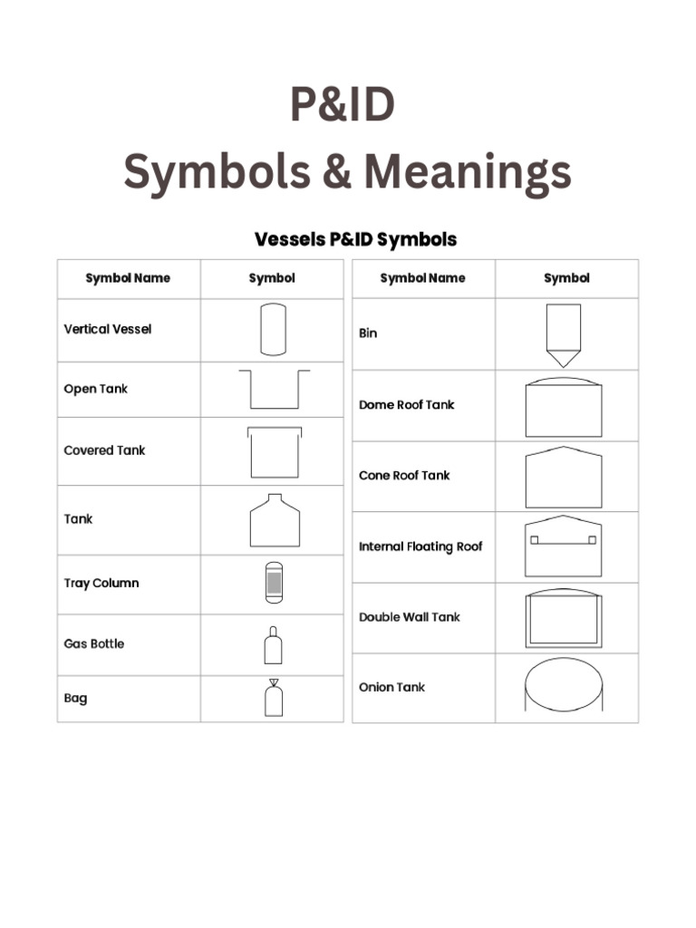 P&ID Symbols For Vessels, Pumps, and More Quick Reference | PDF