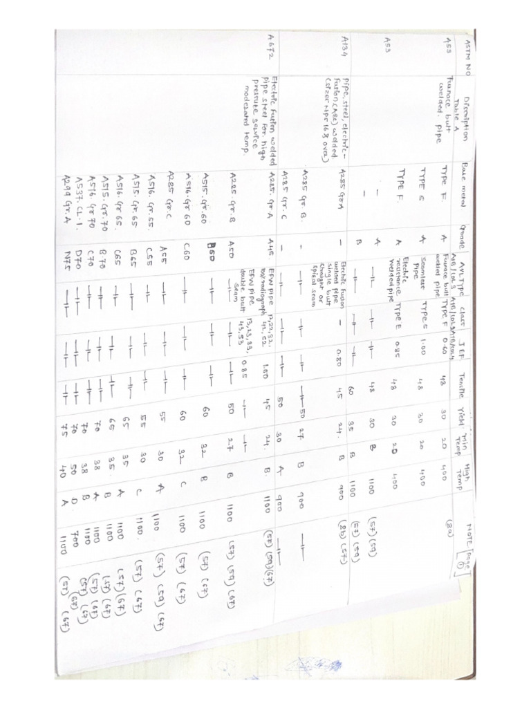 Astm No | PDF