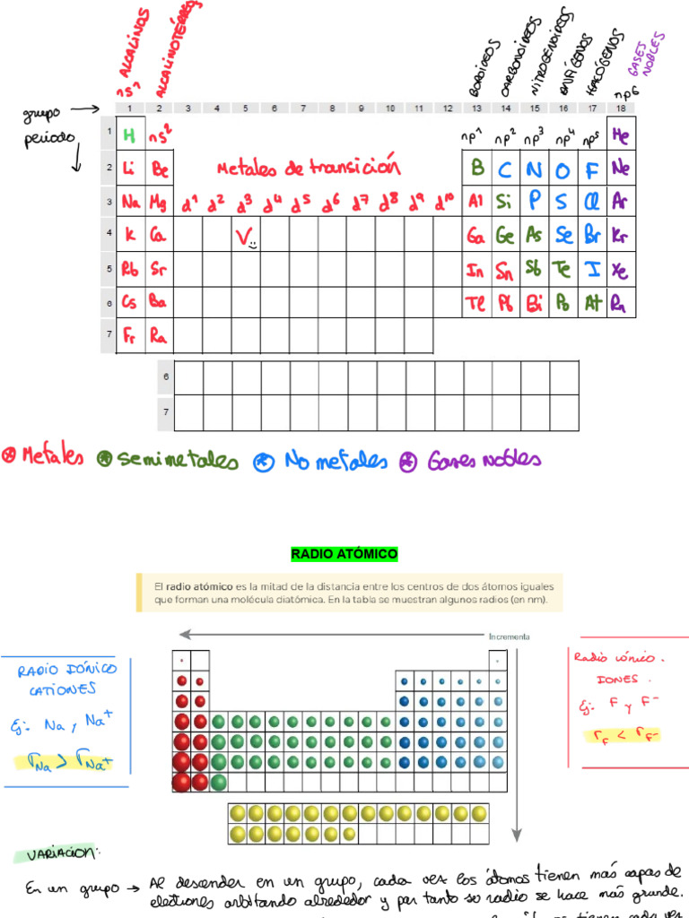Tabla Periodica y Propiedades | PDF