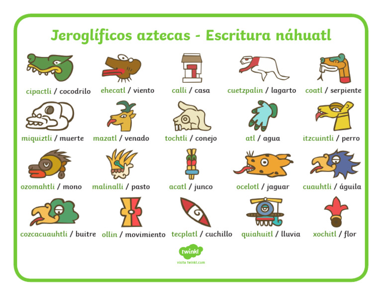 Jeroglíficos Aztecas en Náhuatl | PDF