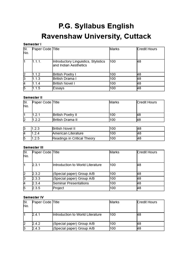 DOC-20240923-WA0019 | PDF | Linguistics | Morphology (Linguistics)