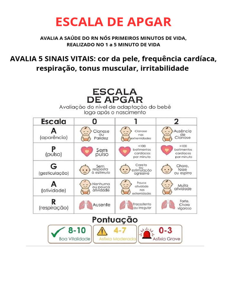 Escala de Apgar PDF | PDF