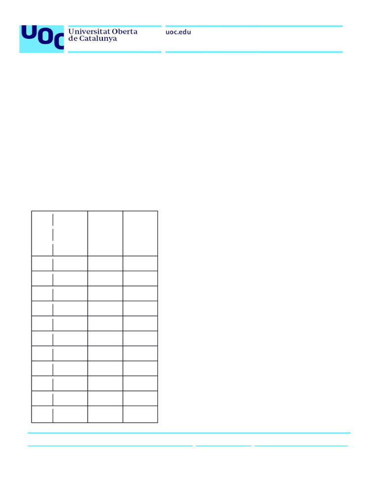 Pec2 Sol | PDF | SQL | Bases de datos