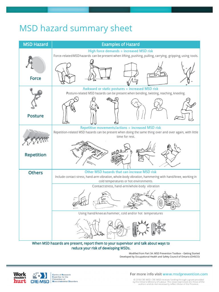 MSD hazard summary sheet (1) | PDF