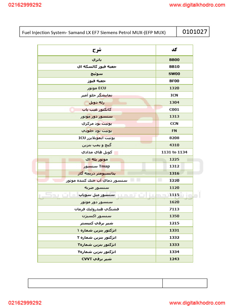 Fuel Injection System Samand LX EF7 Siemens Petrol MUX (EFP MUX) | PDF
