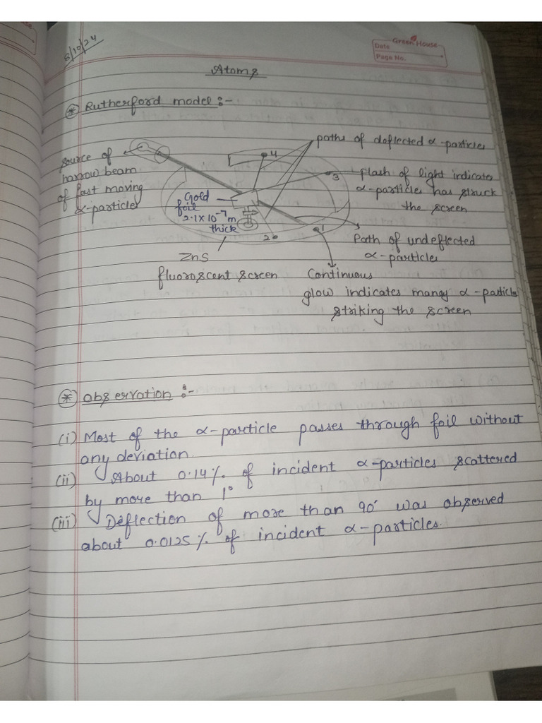 Atoms Pdf