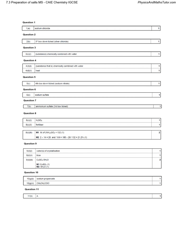 7.3 Preparation of salts MS | PDF