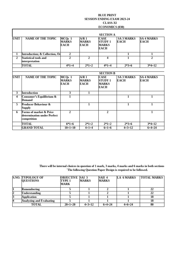 Blueprint | PDF | Multiple Choice | Microeconomics