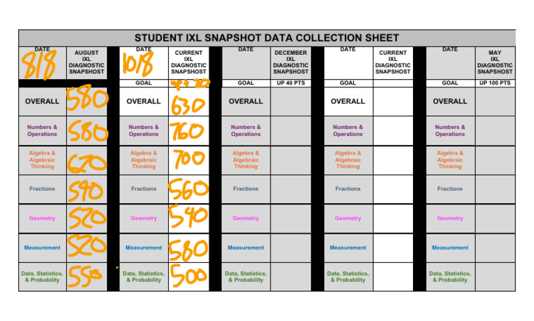 Student IXL Snapshot Data Collection Sheet | PDF